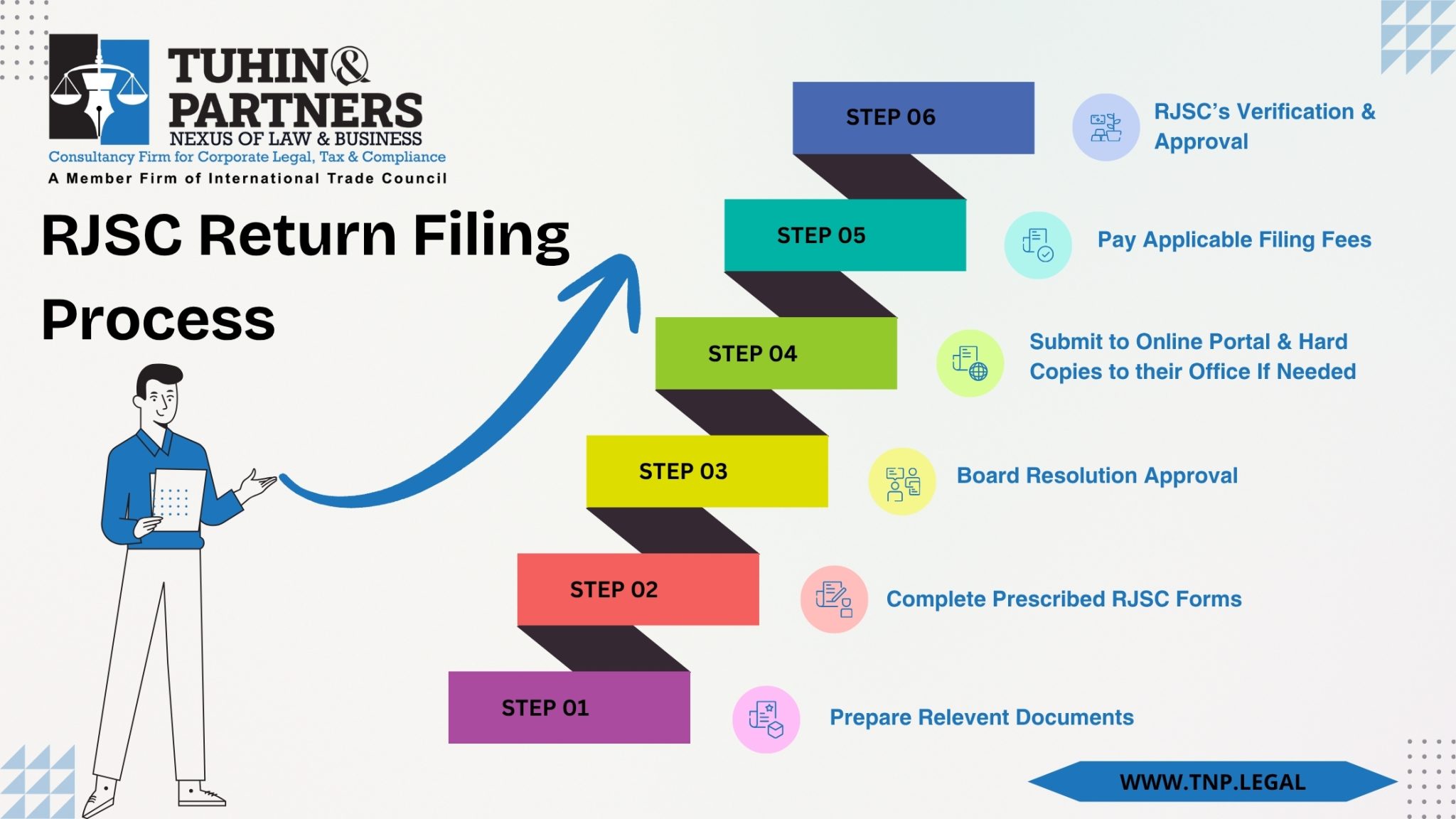 RJSC Return Filing in Bangladesh: A Complete Step-by-Step Guide