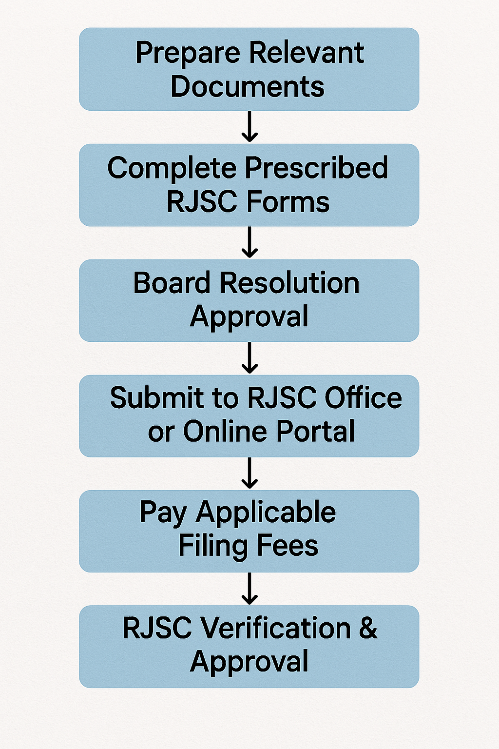 RJSC Return Filing in Bangladesh: A Complete Step-by-Step Guide